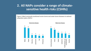 Virtual Learning Session | Climate action, gender equality, and ...