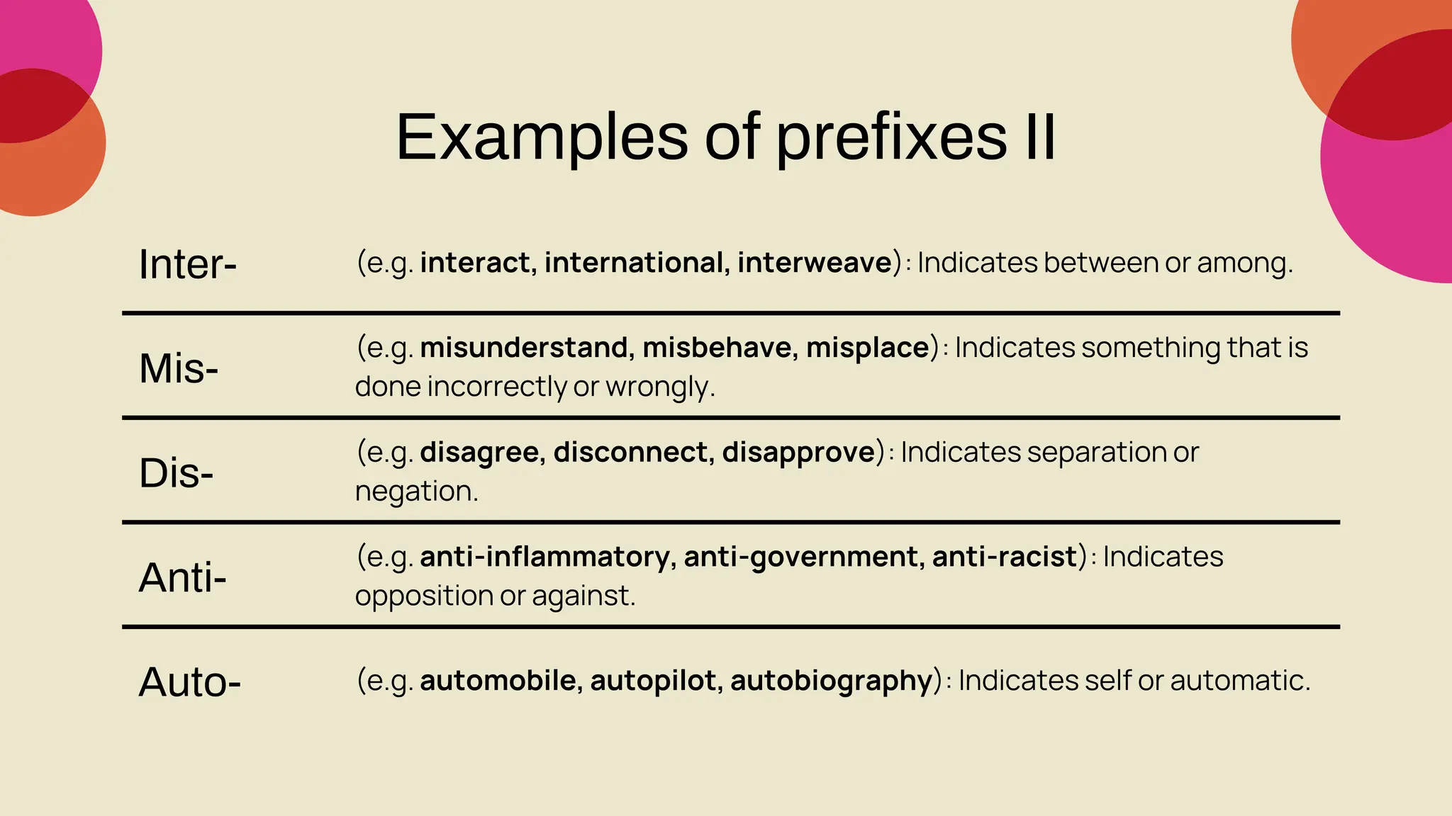 EN What are prefixes and suffixes_ by Slidesgo.pptx
