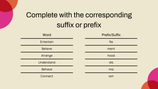 EN What are prefixes and suffixes_ by Slidesgo.pptx