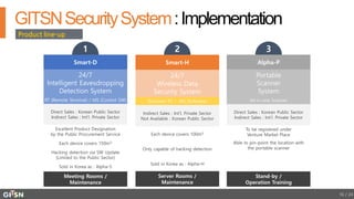 [GITSN] wireless data security system | PDF