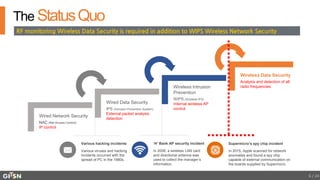 [GITSN] wireless data security system | PDF