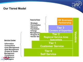 HR Shared Services: Kellogg's Case Study | PPT