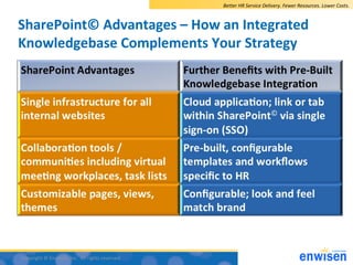 Creating an Effective HR Portal in SharePoint © | PPT