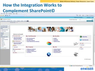 Creating an Effective HR Portal in SharePoint © | PPT