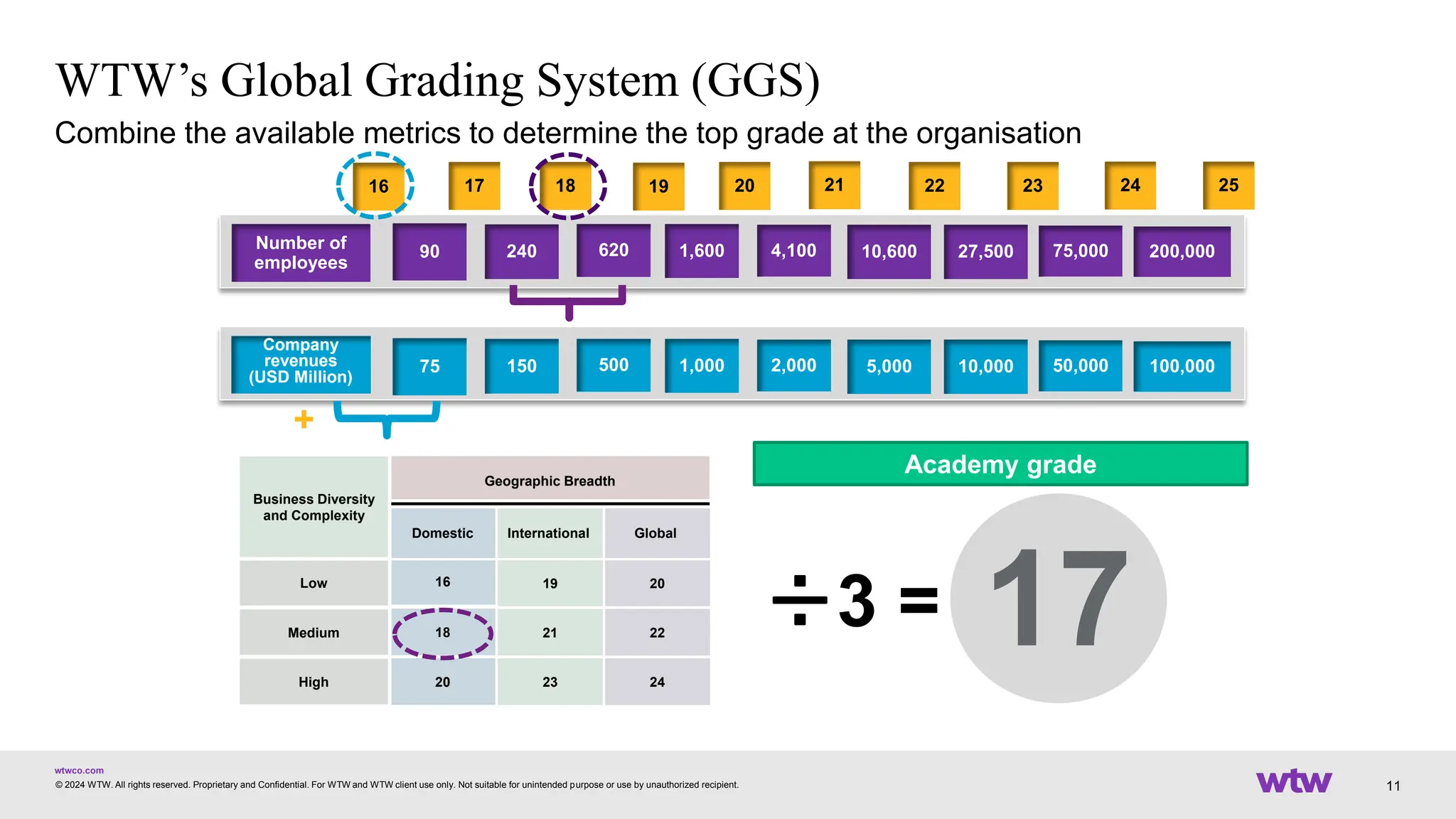 [EN] WTW_OME-STRB_………….Job_Levelling.pdf