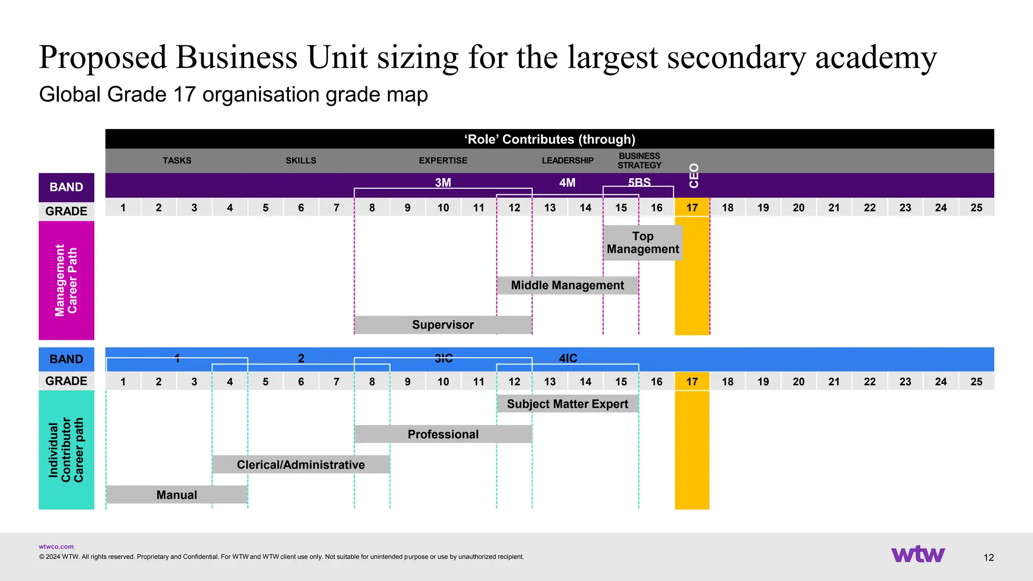[EN] WTW_OME-STRB_………….Job_Levelling.pdf
