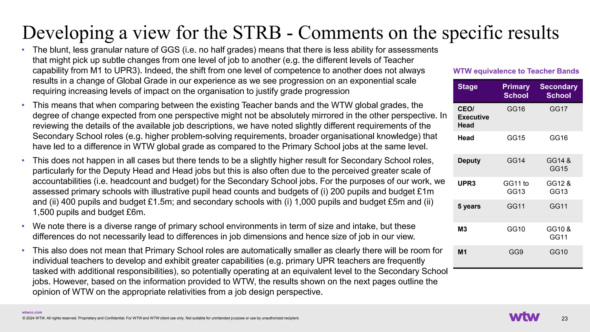 [EN] WTW_OME-STRB_………….Job_Levelling.pdf