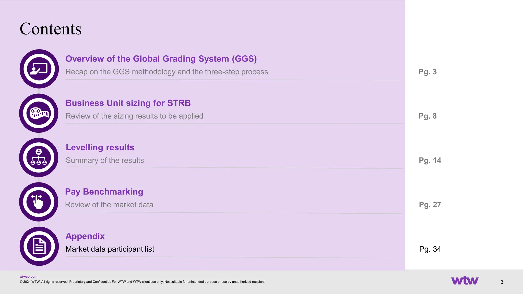 [EN] WTW_OME-STRB_………….Job_Levelling.pdf