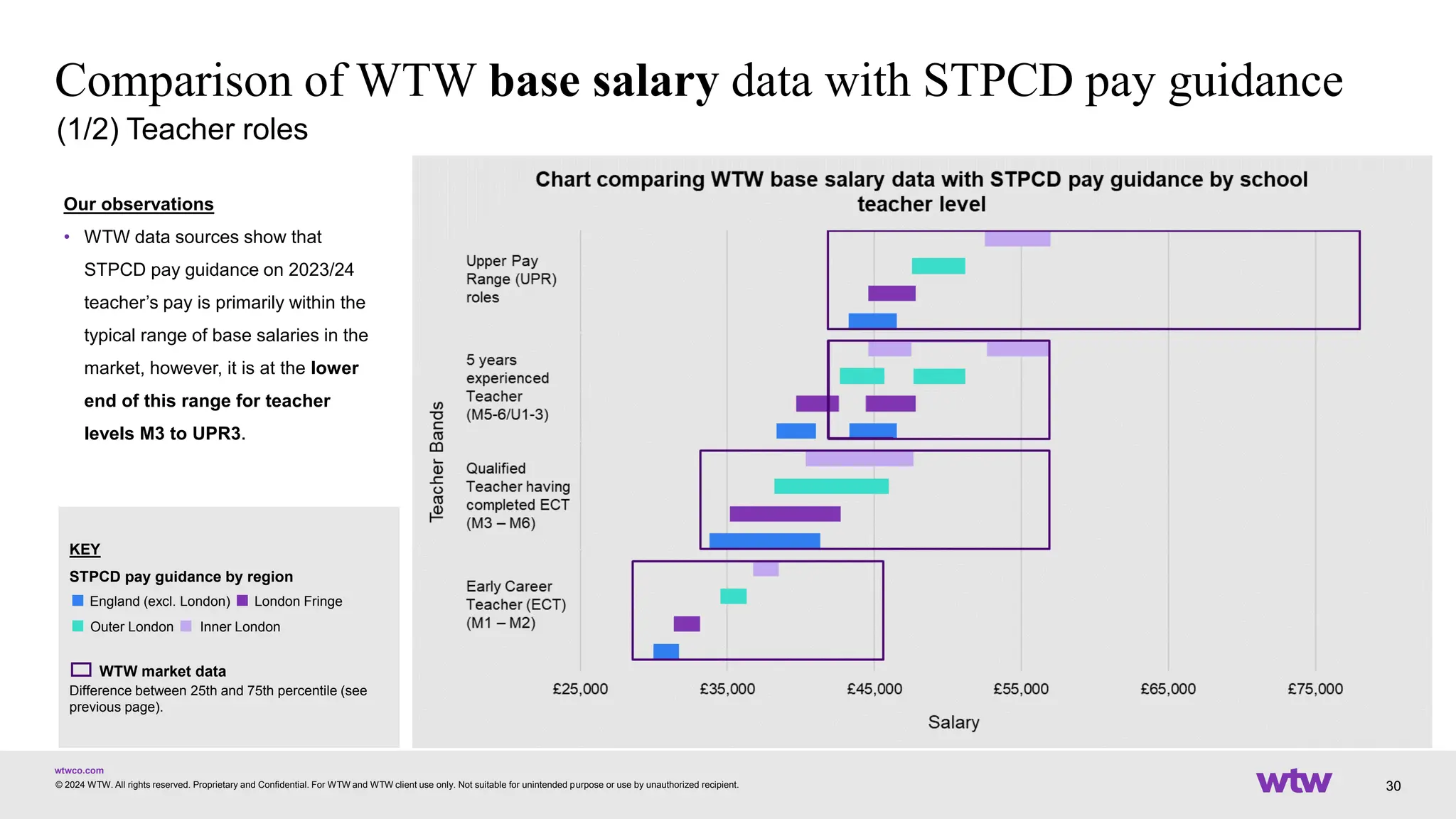 [EN] WTW_OME-STRB_………….Job_Levelling.pdf