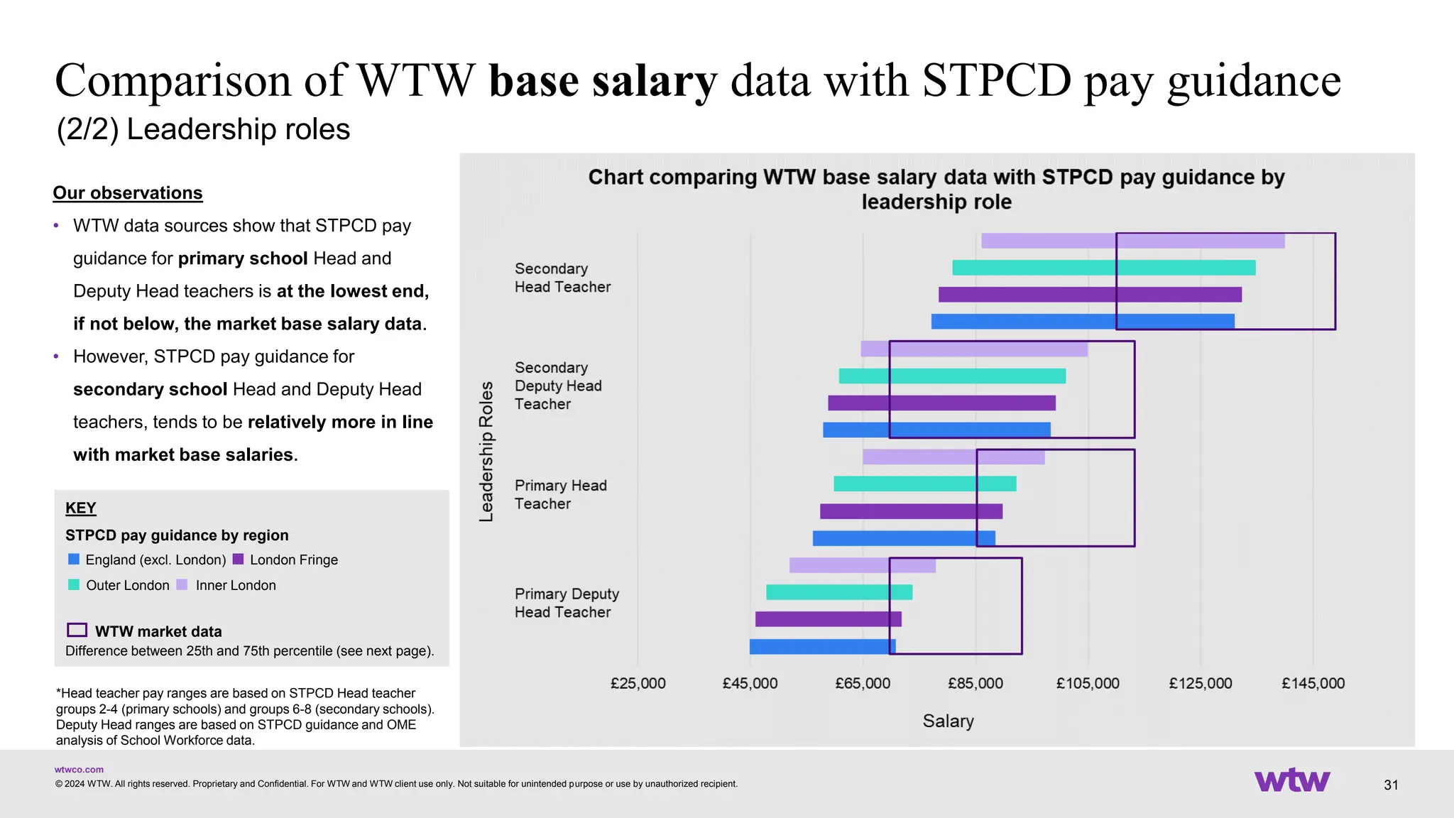[EN] WTW_OME-STRB_………….Job_Levelling.pdf