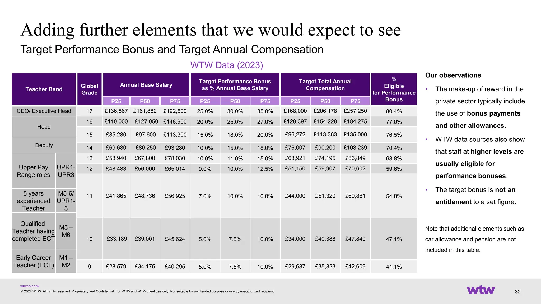 [EN] WTW_OME-STRB_………….Job_Levelling.pdf