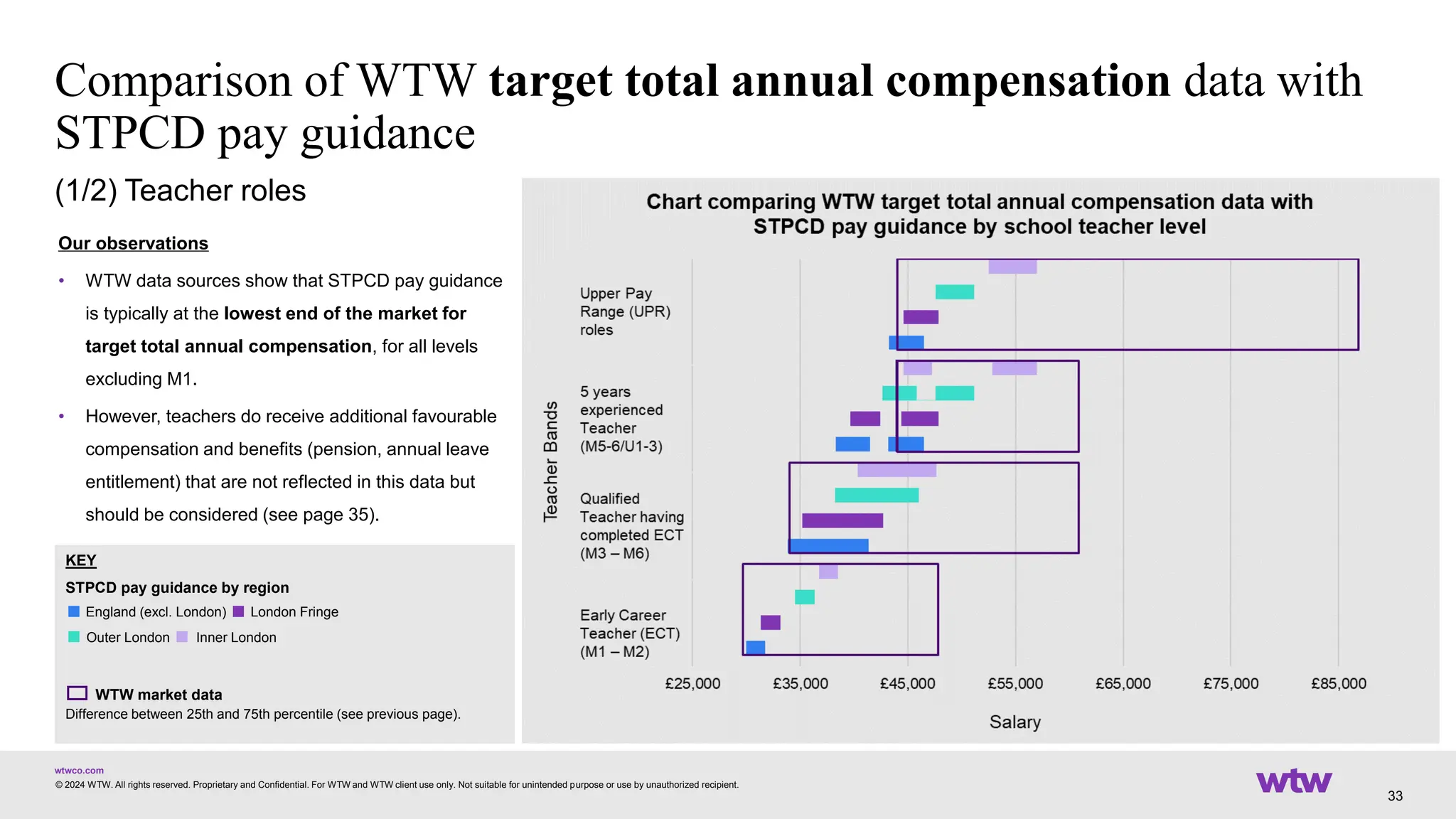 [EN] WTW_OME-STRB_………….Job_Levelling.pdf