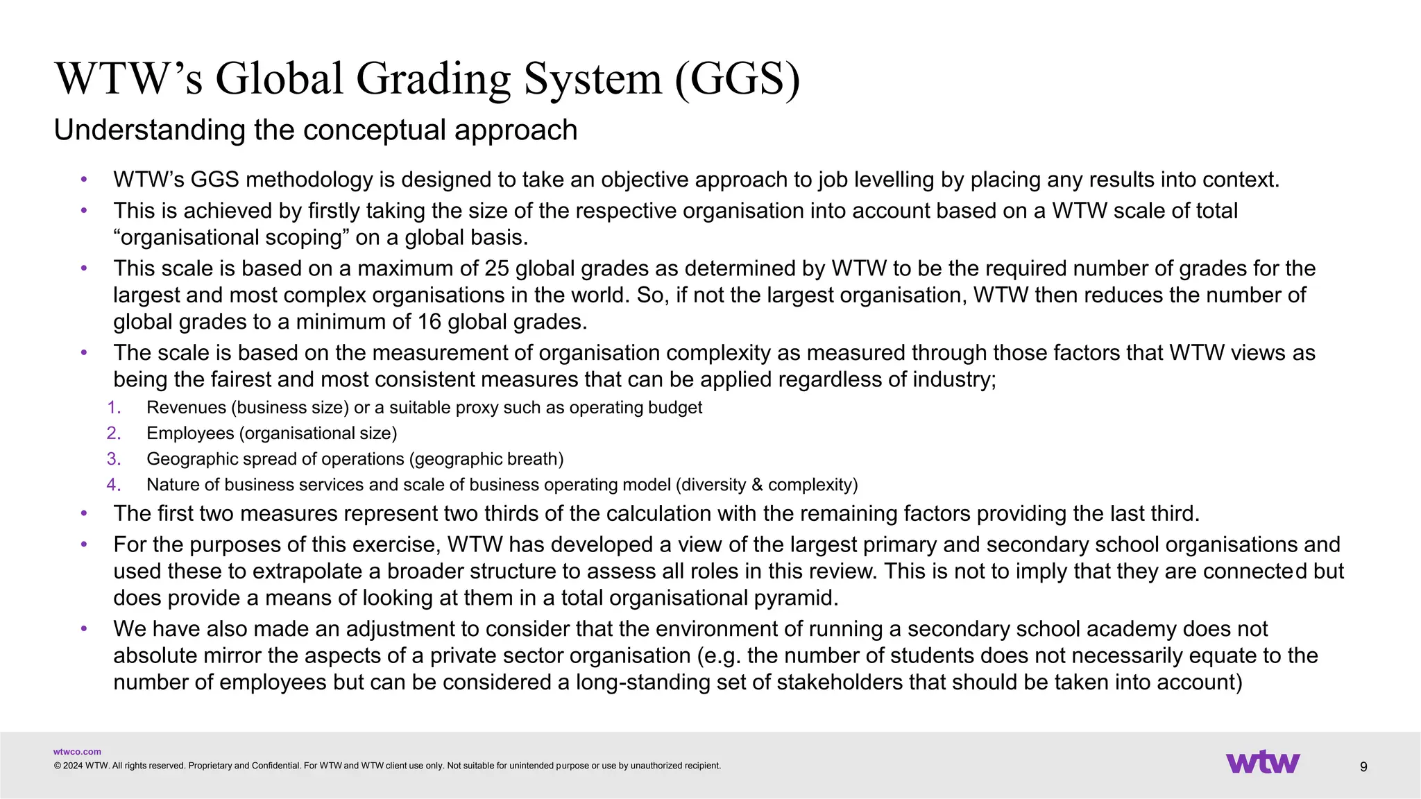 [EN] WTW_OME-STRB_………….Job_Levelling.pdf