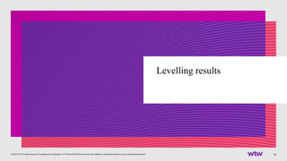 [EN] WTW_OME-STRB_………….Job_Levelling.pdf