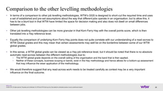 [EN] WTW_OME-STRB_………….Job_Levelling.pdf
