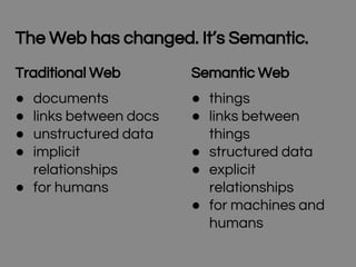 Linked data in libraries: another fad or paradigm shift? | PDF