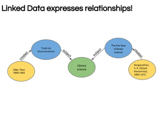 Linked data in libraries: another fad or paradigm shift? | PDF