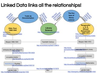 Linked data in libraries: another fad or paradigm shift? | PDF
