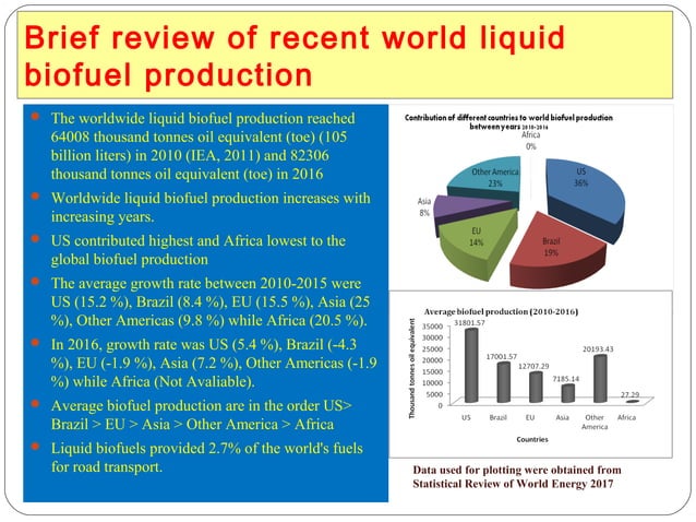 LIQUID BIOFUEL PRODUCTION IN NIGERIA: STATUS AND TOOLS FOR ...