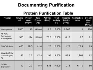 Enz.Prodctn&Sep.Technq-1.ppt