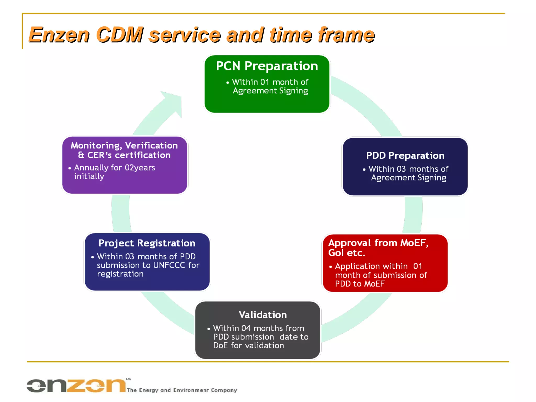 Enzen CDM Services | PPT