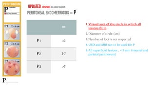 ENZIAN-Endometriosis | PDF