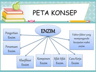 Enzim | PPTX