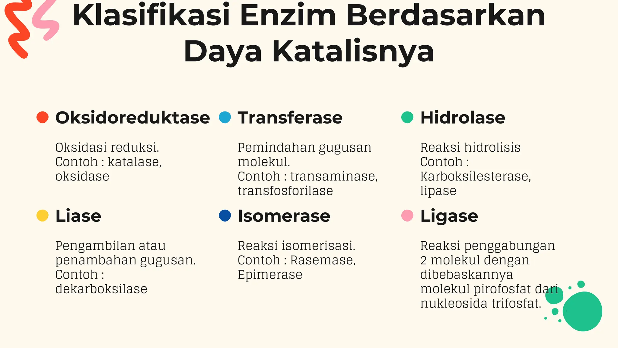 ENZIM, PROTEIN, DAN MANFAATNYA BAGI KEHIDUPAN.pptx | Free Download