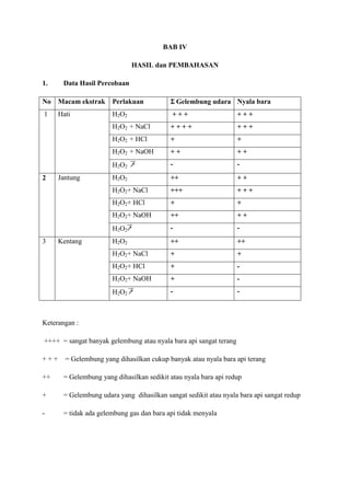 Laporan percobaan enzim katalase | DOCX