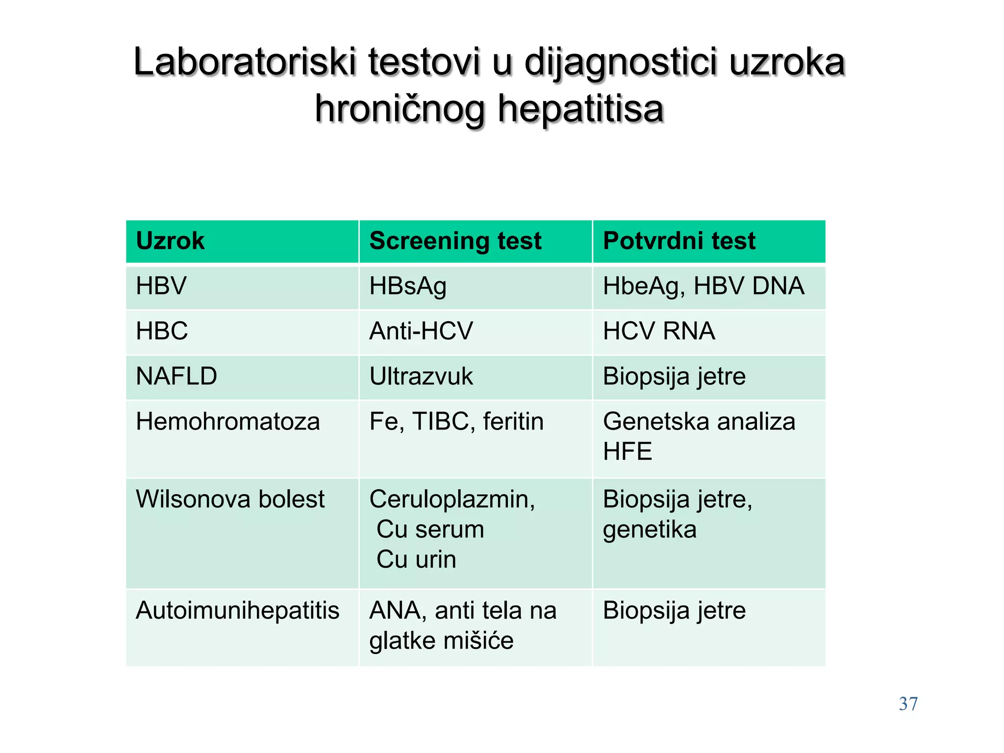 Enzimski profili jetre | PDF