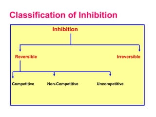 Enz inhi 5 lec | PPT