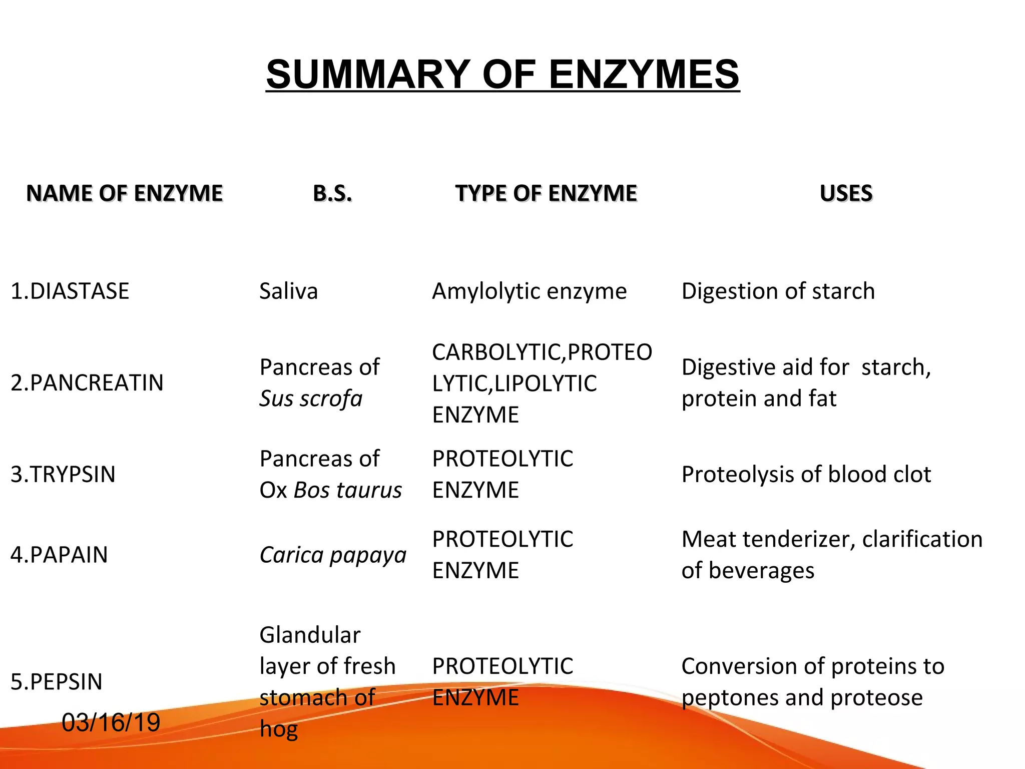 Enzyme-An introduction | PPT