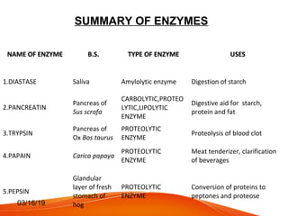 Enzyme-An introduction | PPT