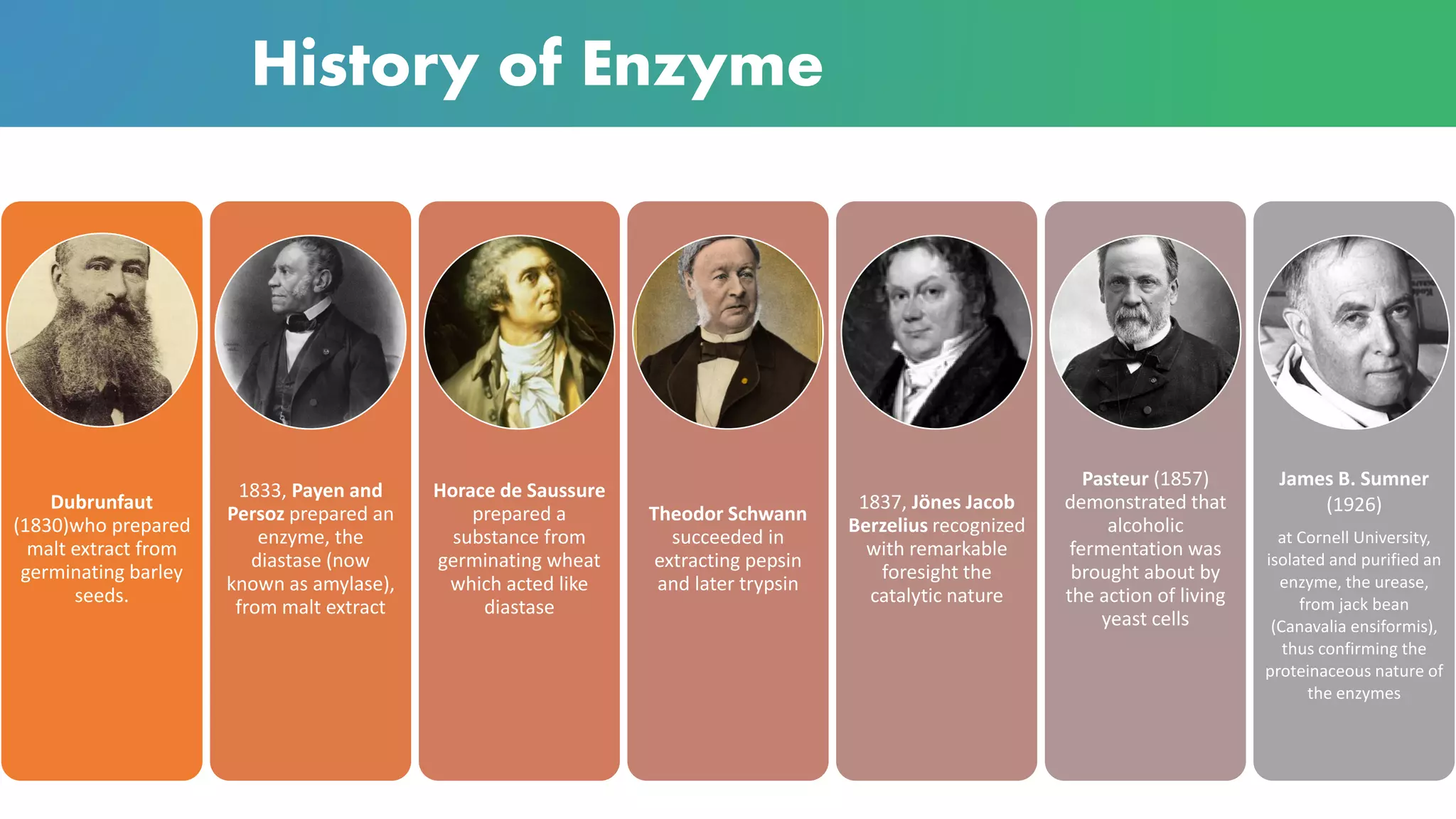 enzyme-191130180618.pdf