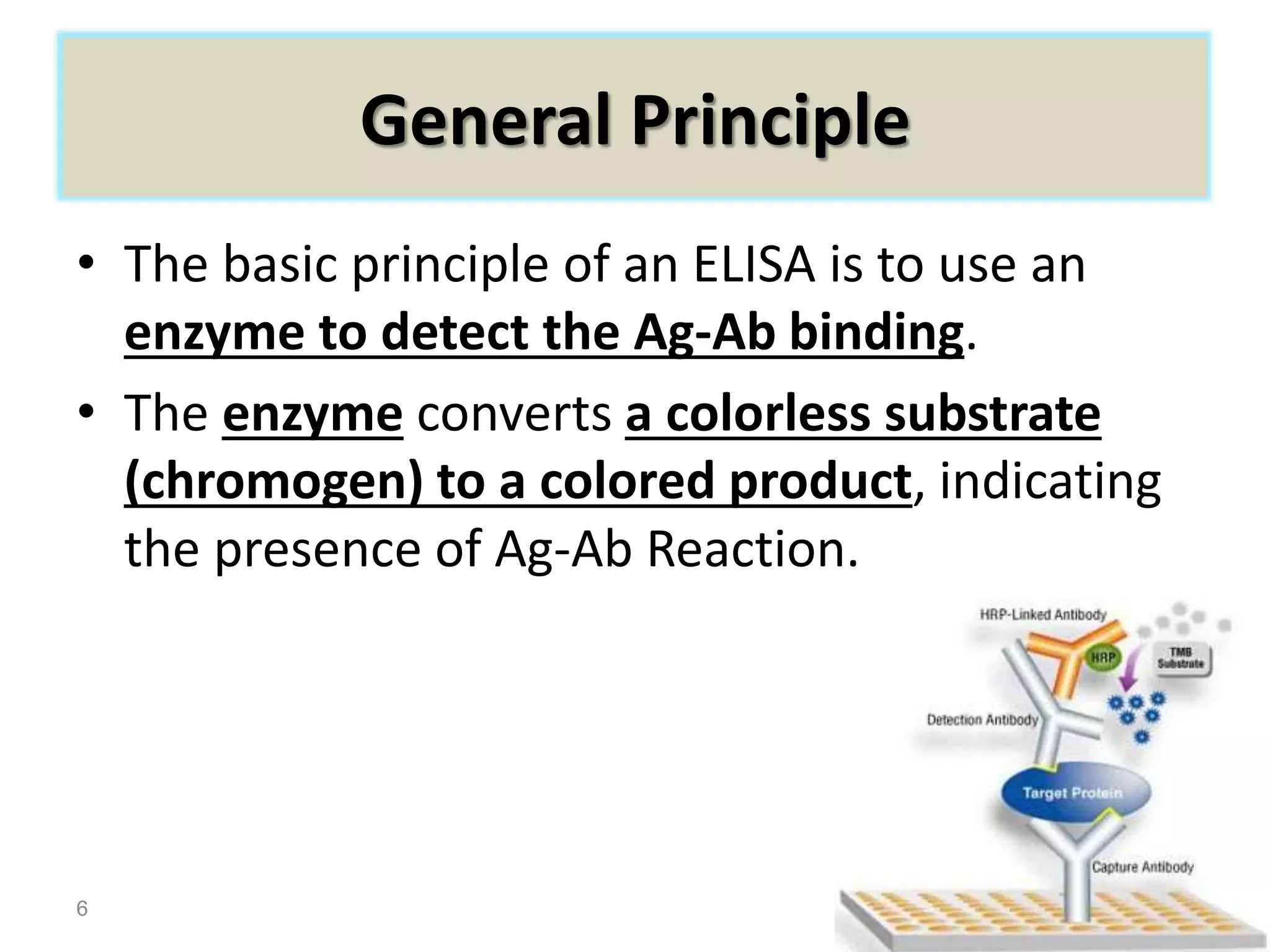 Enzyme linked immuno sorbant assay (ELISA)-amany_elshamy | PPT