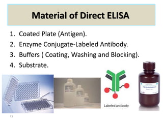 Enzyme linked immuno sorbant assay (ELISA)-amany_elshamy | PPT