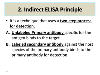 Enzyme linked immuno sorbant assay (ELISA)-amany_elshamy | PPT