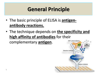 Enzyme linked immuno sorbant assay (ELISA)-amany_elshamy | PPT