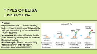 enzyme-linked immunosorbent assay- ELISA.pdf