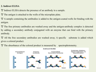 Enzyme-Linked Immunosorbent Assay [ELISA].pptx