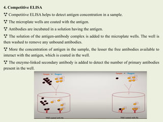 Enzyme-Linked Immunosorbent Assay [ELISA].pptx