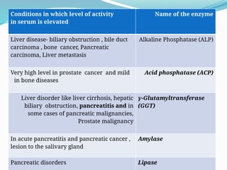 enzyme 9 clinical use.pptx enzyme action | PPTX