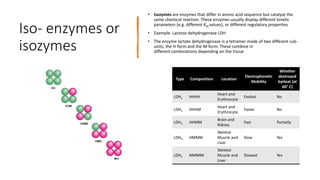 Enzyme action | PPTX