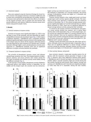 Enzyme And Root Activities In Surface Flow Constructed Wetlands | PDF
