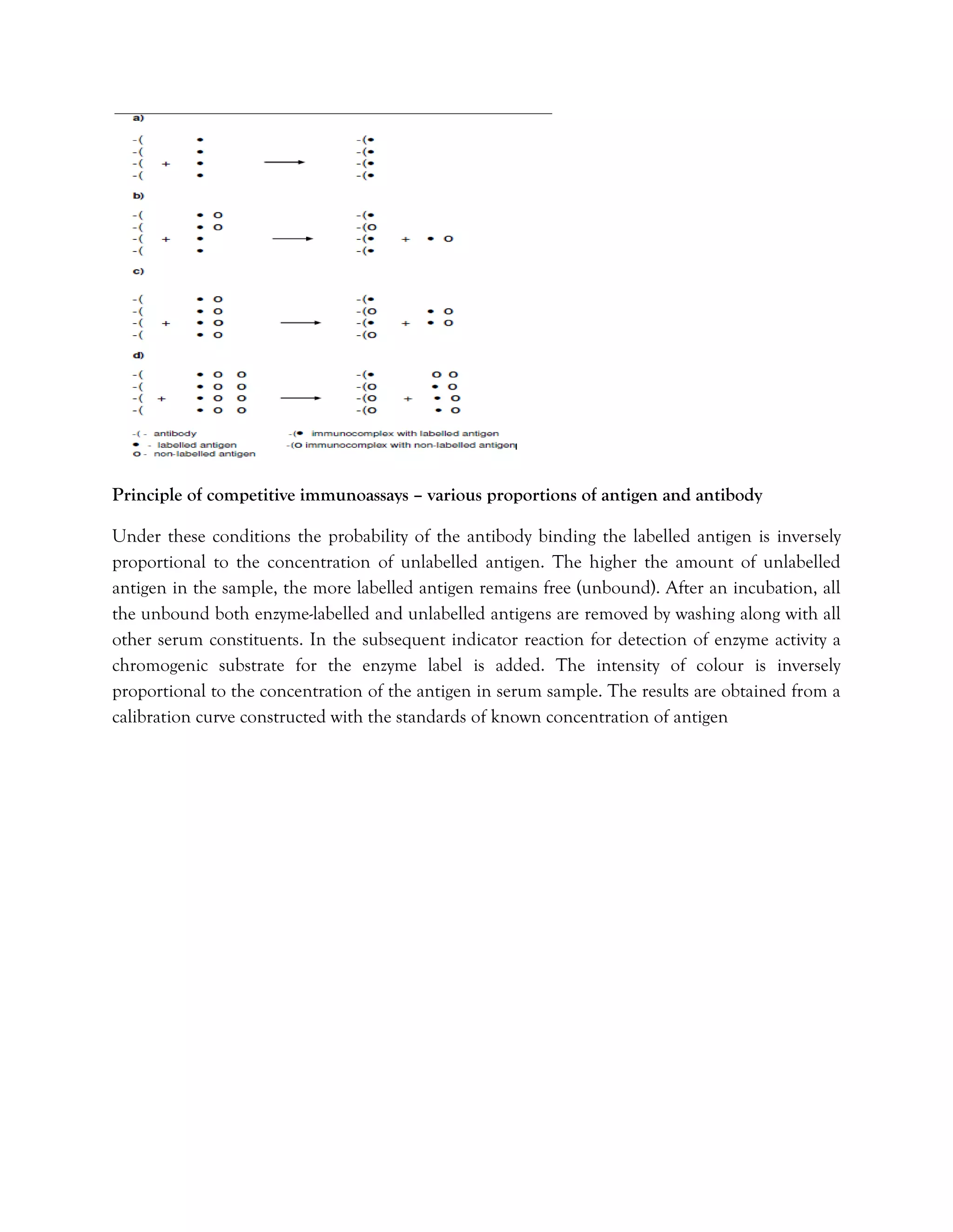 methods of enzyme assay | PDF | Chemistry | Science