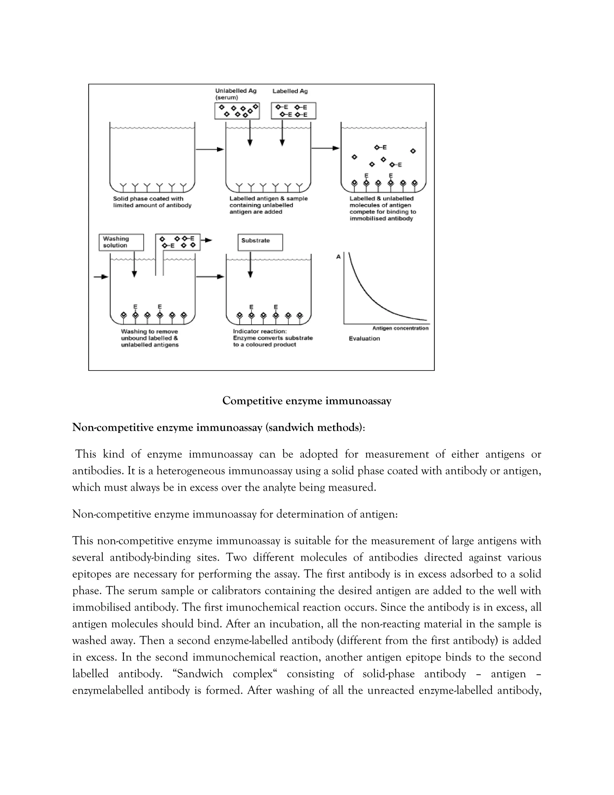methods of enzyme assay | PDF | Chemistry | Science