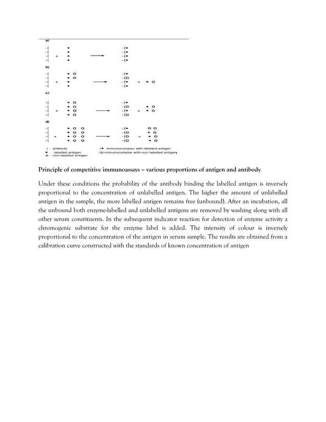methods of enzyme assay