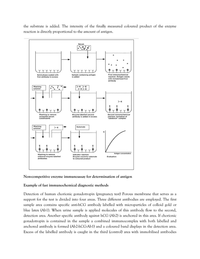 methods of enzyme assay | PDF | Chemistry | Science