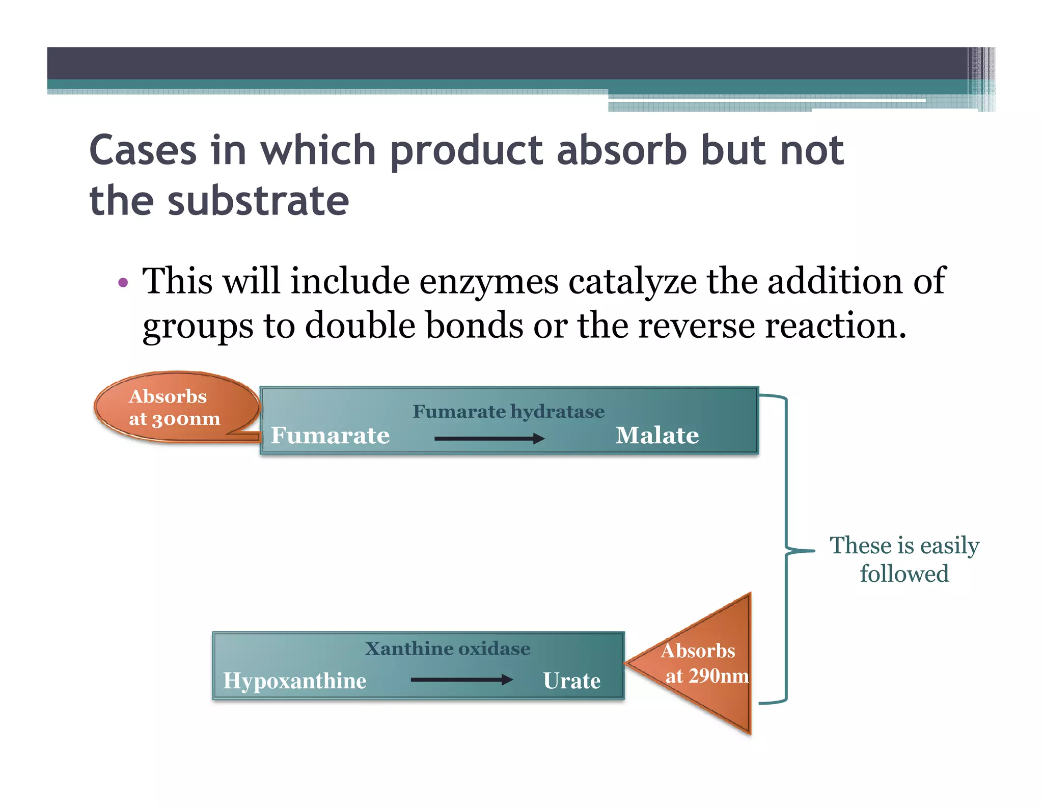 Enzyme Assay Methods | PDF