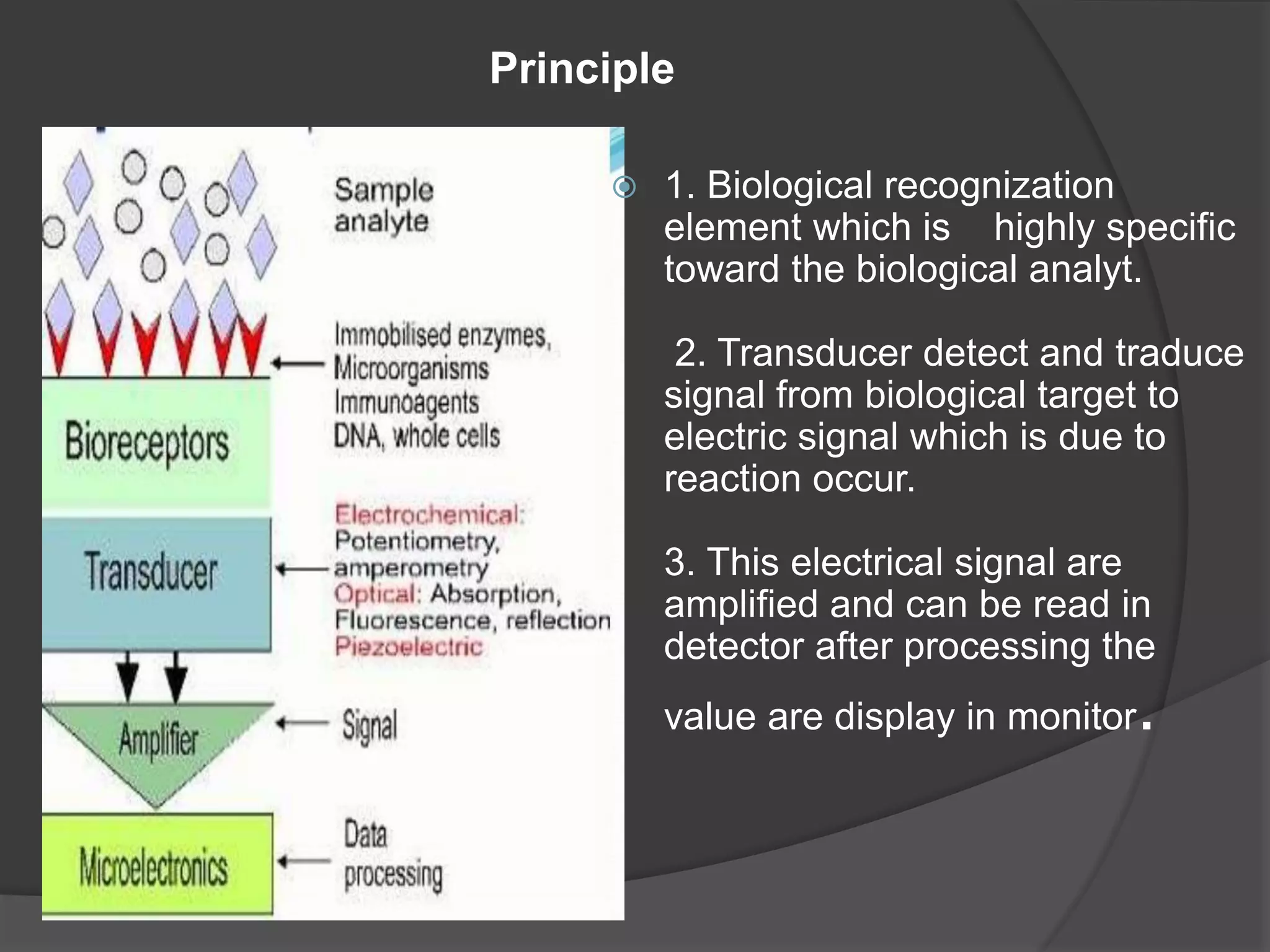 Enzyme biosensor final | PPTX